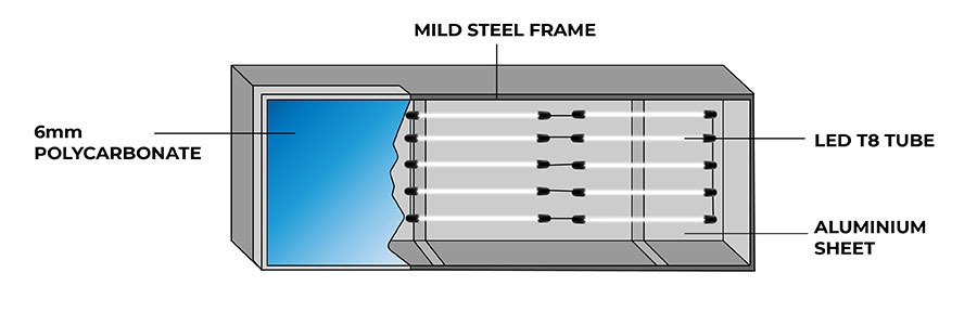 Custom Light Up Signs - Jasionlight