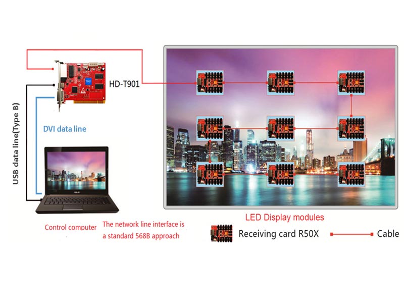Advertising LED Display Screen - Jasionlight