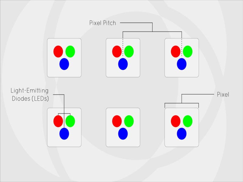Advertising LED Display Screen - Jasionlight